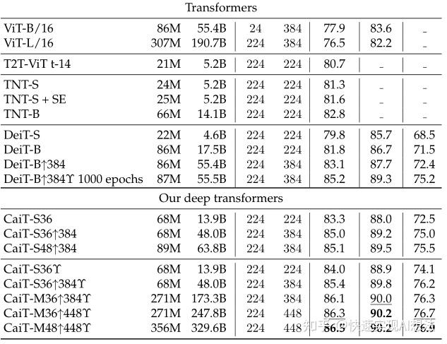 【视觉 Transformer】超详细解读 CaiT 模型 - 知乎