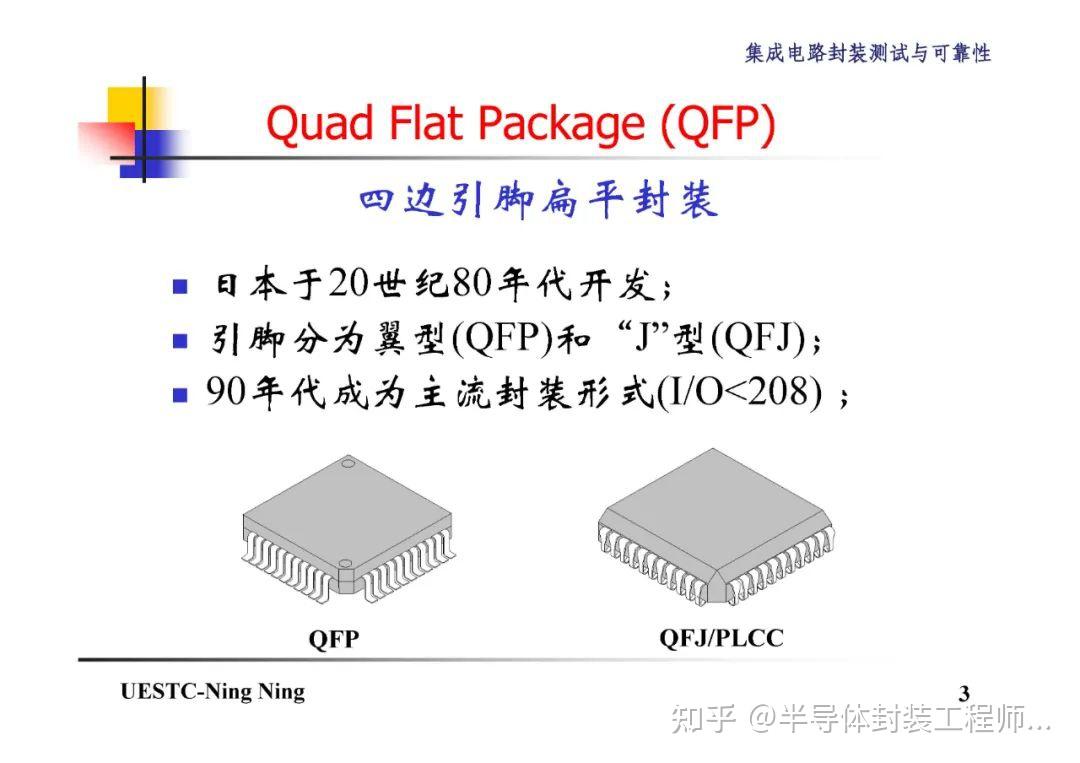 BGA和CSP封装技术 - 知乎