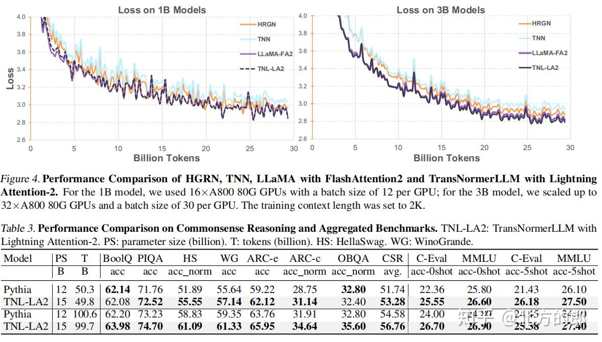 Lightning Attention-2：打破长序列长度限制的神来之笔 - 知乎