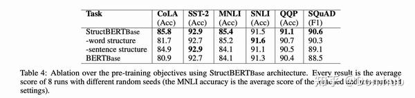 StructBERT(ALICE) 详解 - 知乎