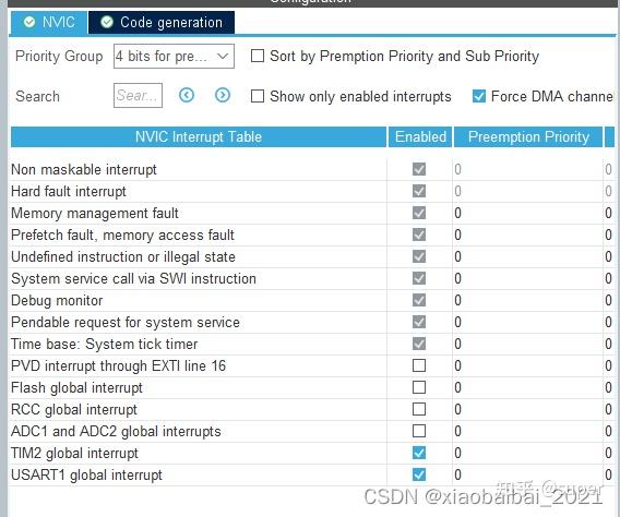 手把手教你：用STM32与PID算法，DIY一个磁悬浮装置 - 知乎