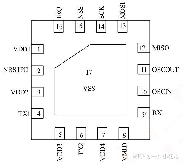 Ci522/523超低成本高性能非接触式读写器芯片 - 知乎
