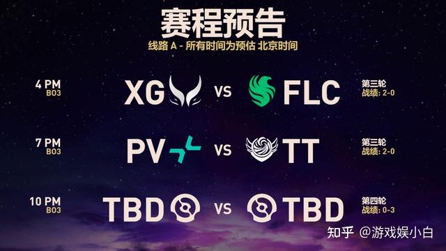 TI14首日Ame天神下凡五场拿下逆天数据，中国战队连克冠军热门取得开门红 - 知乎