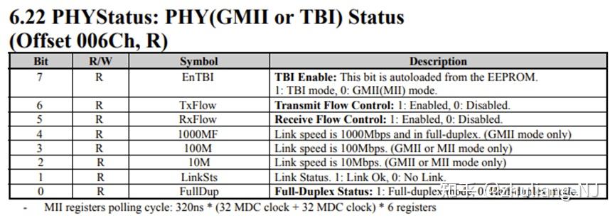 RTL8111H-PCIE网卡ARM驱动构建 - 知乎