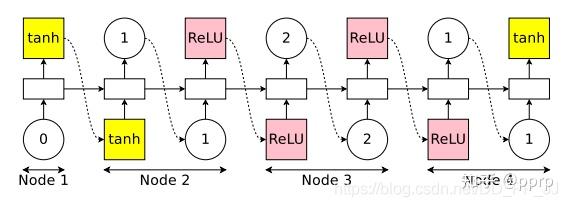 【神经网络搜索】Efficient Neural Architecture Search - 知乎
