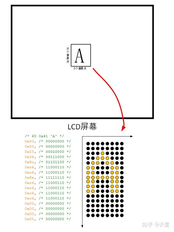 Linux LCD Frambuffer 基础介绍和使用（1） - 知乎