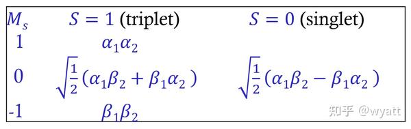 角动量的耦合与CG系数 - 知乎
