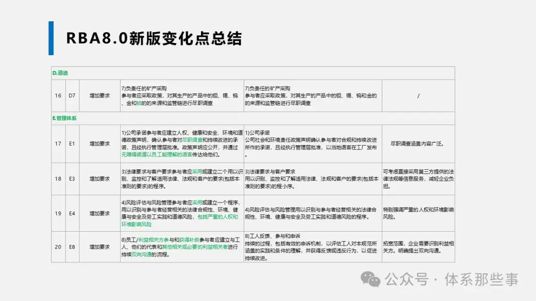 最新版RBA8.0变化点 - 知乎