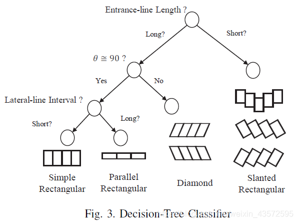 自动泊车之通用停车位检测算法（上篇） - 知乎