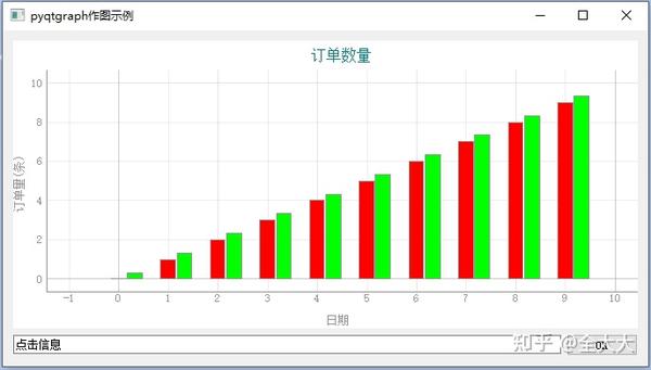 PyQtGraph 绘图 - 知乎