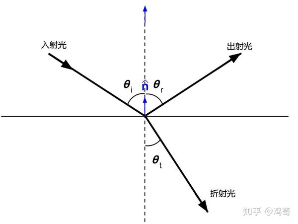 土制Path Tracer与PBR #4：基于物理的材质 - 知乎