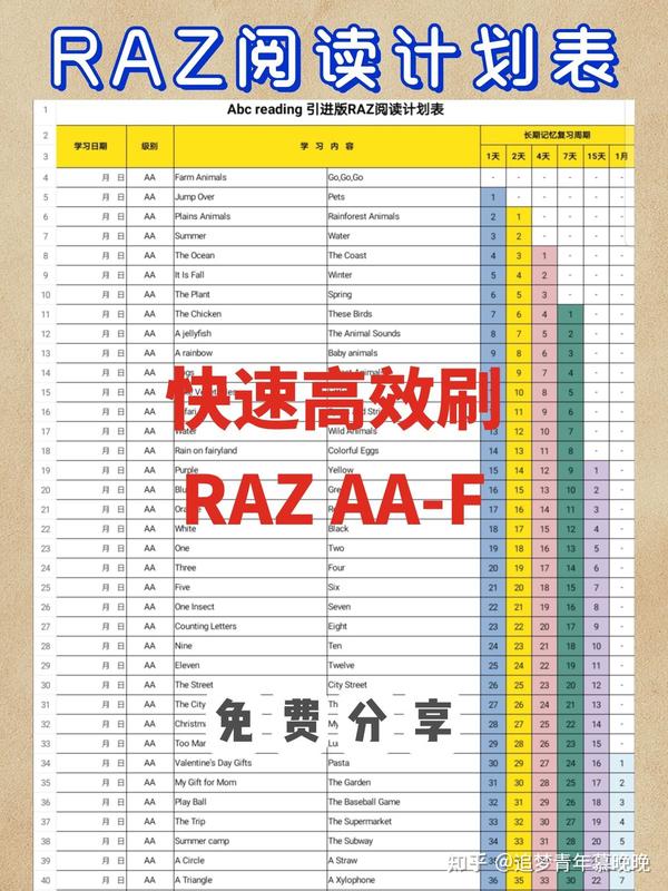RAZ AA-F超详细阅读计划表 - 知乎