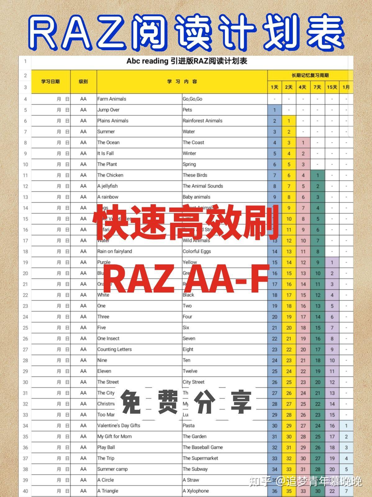 RAZ AA-F超详细阅读计划表 - 知乎