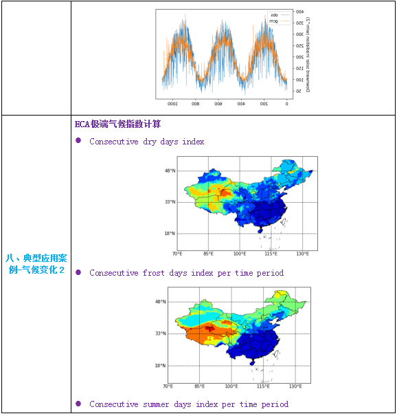 【气象必备模型】python人工智能气象、WRF模式、MCM模型、WRF模式、 - 知乎