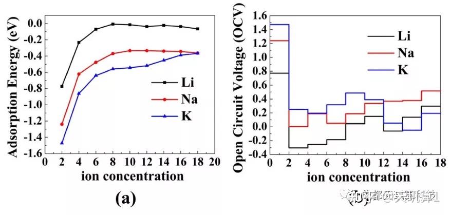 2D materials：电池优越阳极材料—Ca2C MXene单层 （适合新手学习） - 知乎