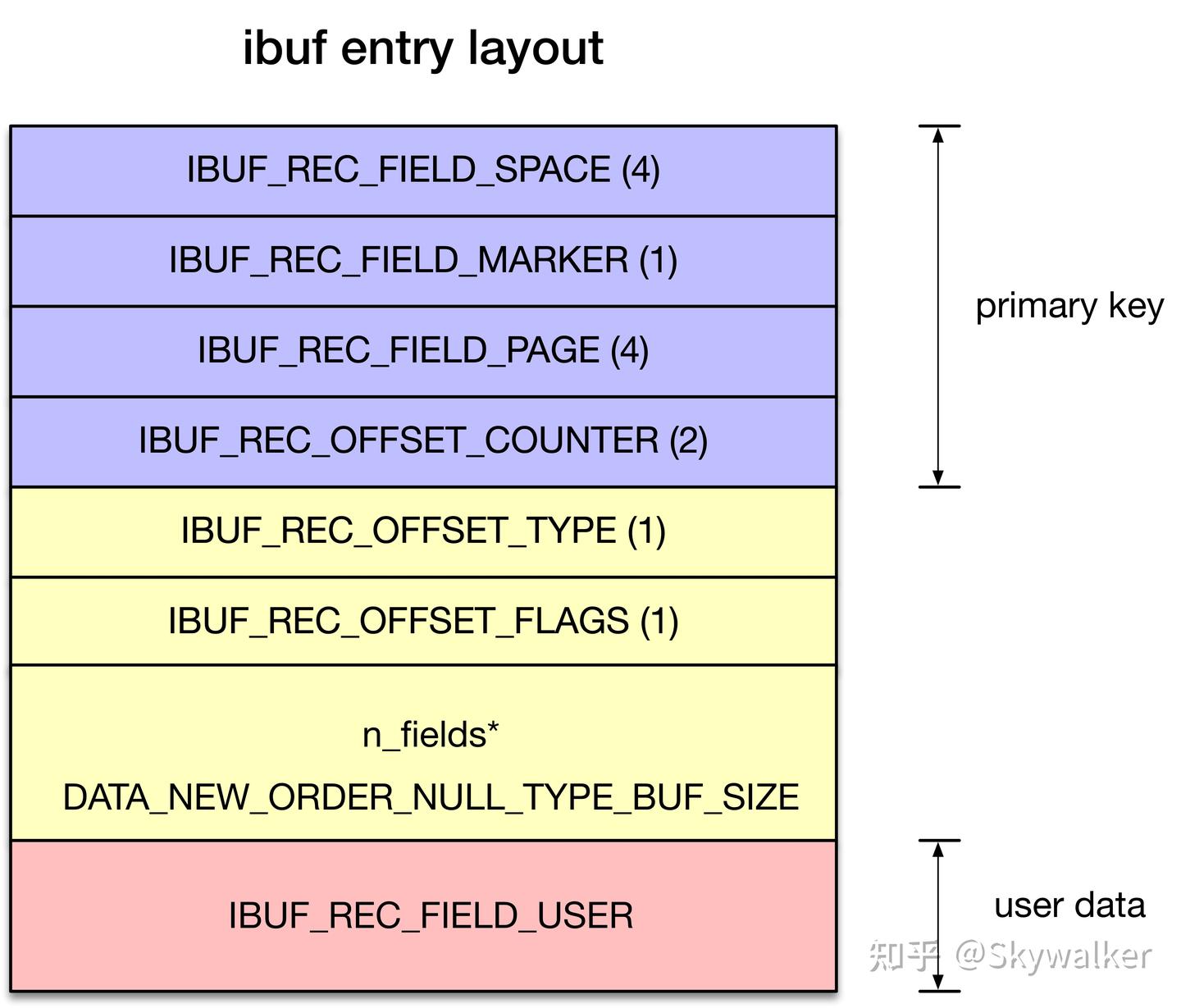 InnoDB：Change Buffer - 知乎