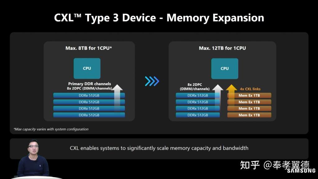 CXL大佬说（3）：三星如何用CXL突破内存瓶颈？ - 知乎