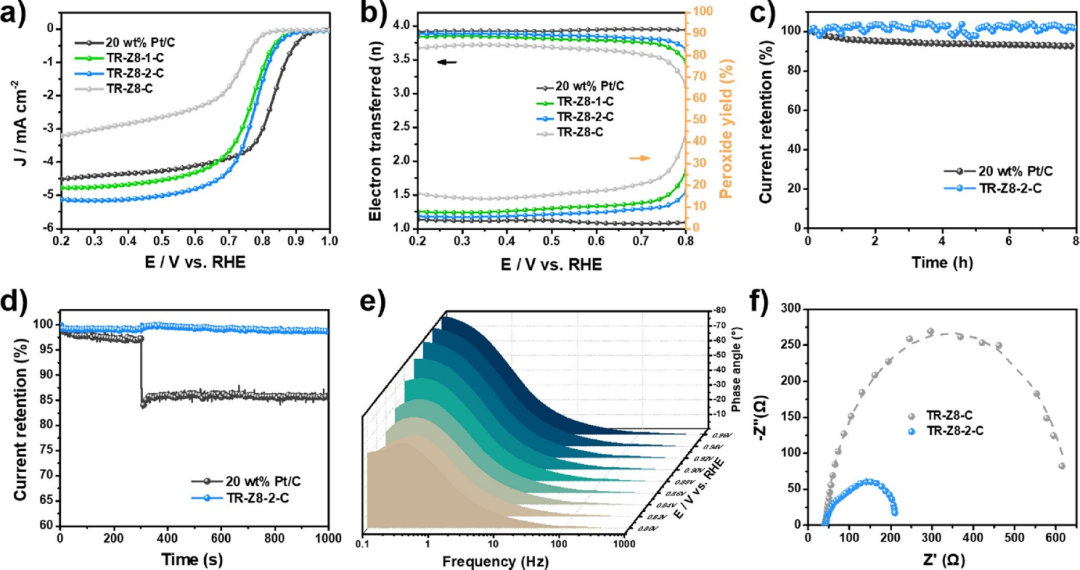 江苏理工JACS：超漂亮，自组装2D MOF超结构 - 知乎