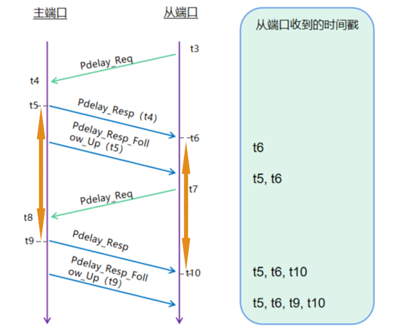 “零”智享丨时间同步原理基础科普 - 知乎