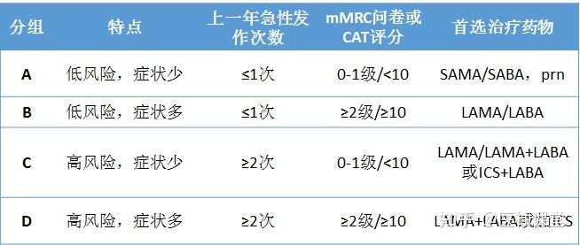 呼吸科常用评分 - 知乎