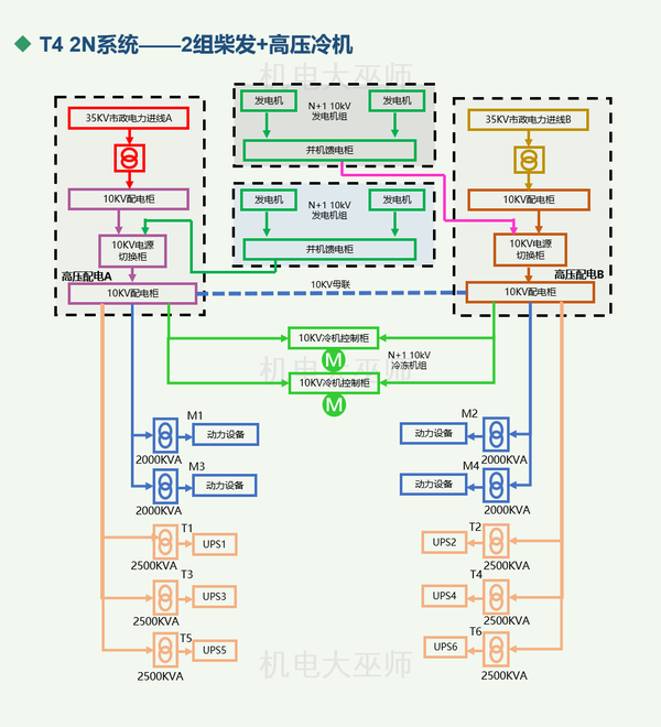 【都在这里了】A级数据中心——配电架构汇总（必收藏） - 知乎