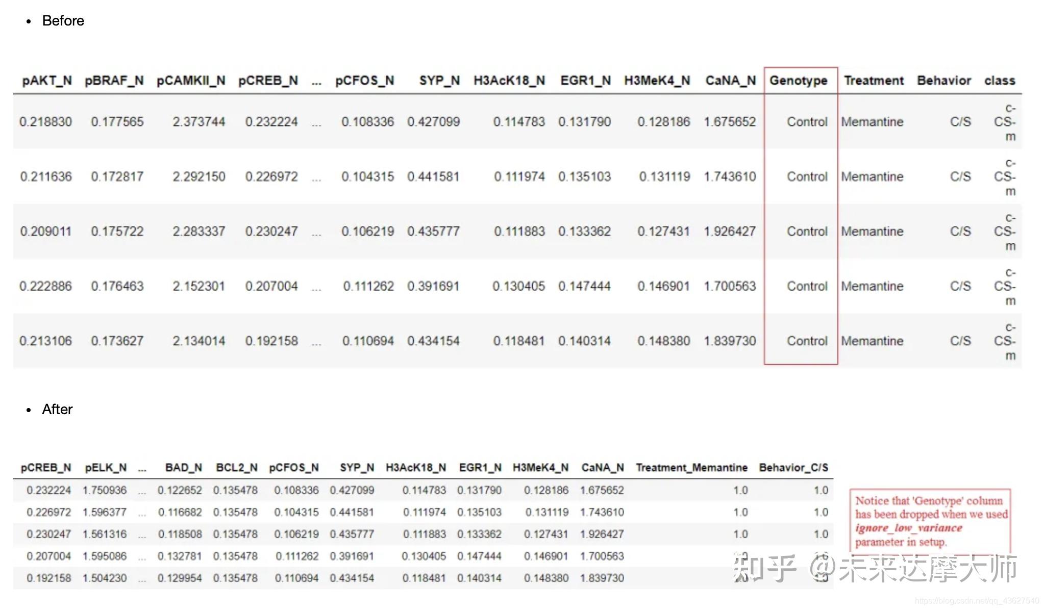 【Pytorch 机器学习建模库】PyCaret学习教程 - 知乎