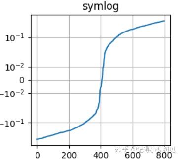 matplotlib中自定义scale——针对普通标度与colorbar - 知乎