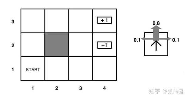 【论文精读】强化学习（1）：在Model-based RL中的李普希兹连续性（Lipschitz Continuity）问题 - 知乎