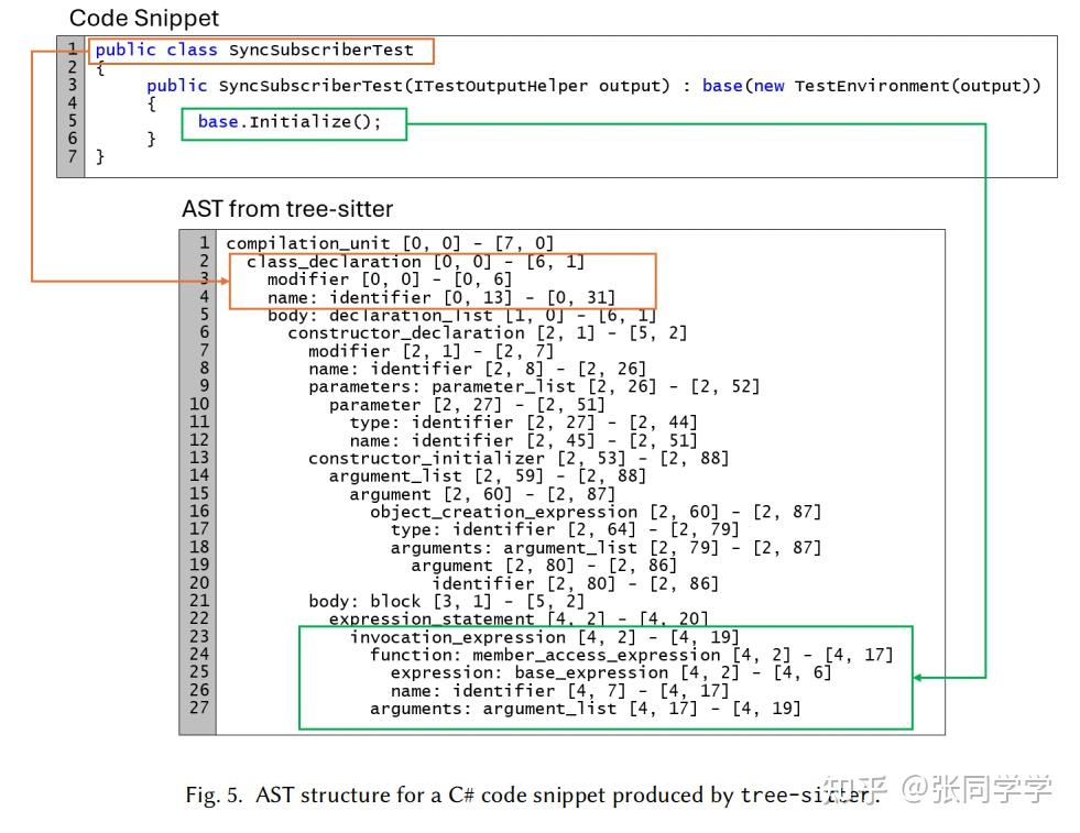 使用LLM和规划进行仓库级编码-codeplan - 知乎