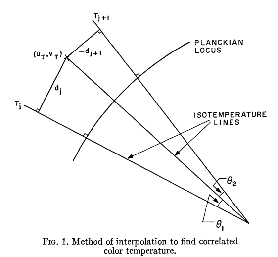 相关色温（CCT）和对应颜色校正矩阵的估计 - 知乎