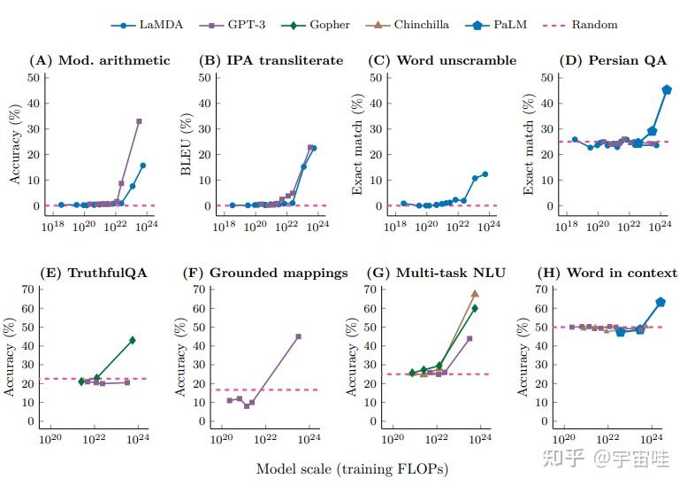 CS 336 《Language Models From Scratch 》 Lecture 1 Overview笔记-1 - 知乎