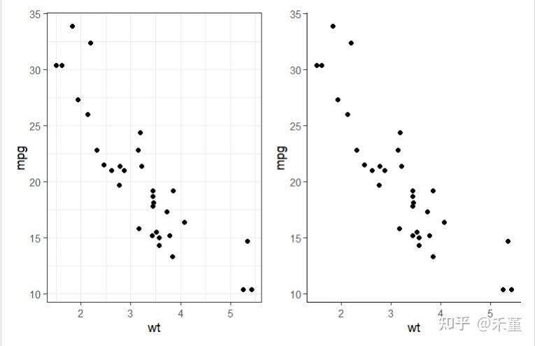 R语言 | ggplot2 theme设置 - 知乎