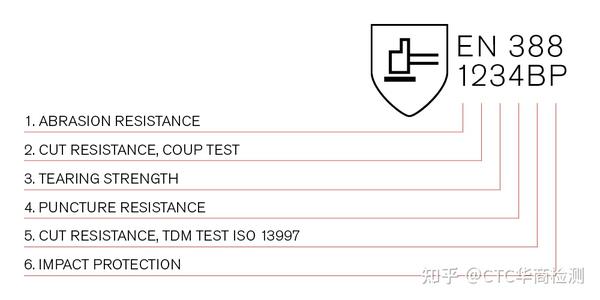 欧盟手套CE认证EN 388:2016测试解析 - 知乎