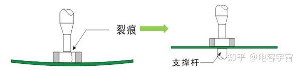 【SMT】MLCC贴片电容常见SMT焊接缺陷分析 - 知乎