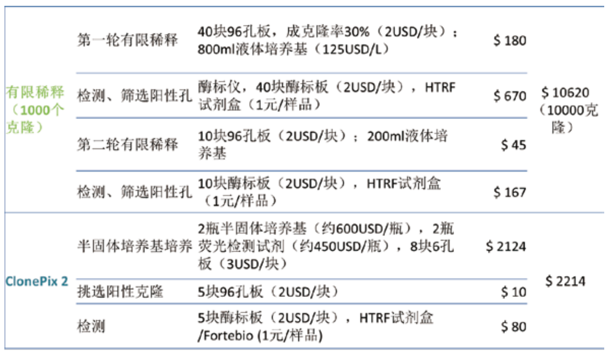 ClonePix 2系统在杂交瘤细胞筛选中的应用 - 知乎