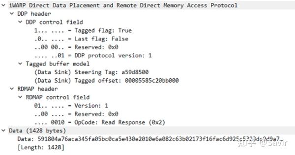 17. RDMA之RDMAP(Remote Direct Memory Access Protocol) - 知乎