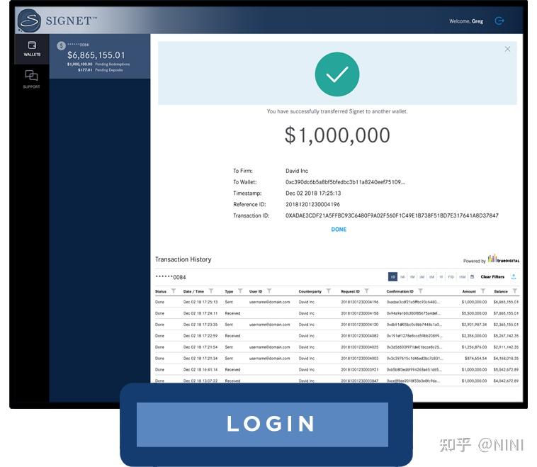 数字货币平台Signet™及其发布银行Signature Bank简介 - 知乎