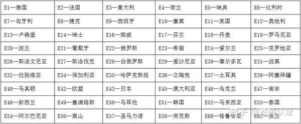 e-mark认证和E-mark认证有何不同？1分钟带您了解 - 知乎