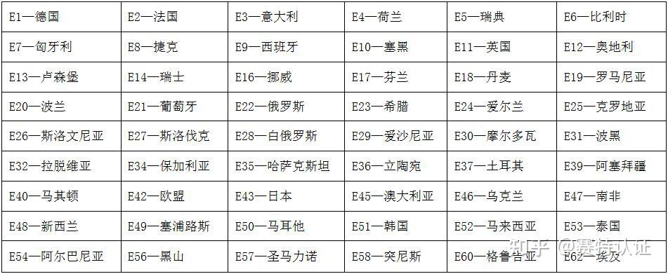 emark认证各成员对应编号 - 知乎