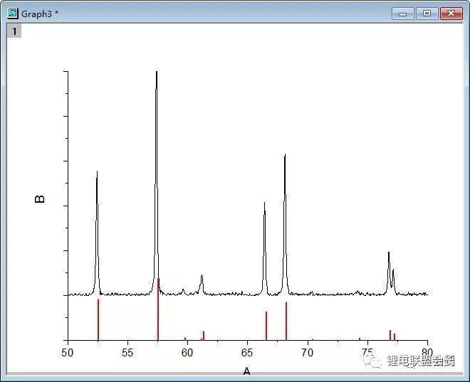 教程丨用Jade软件处理XRD数据的步骤 - 知乎