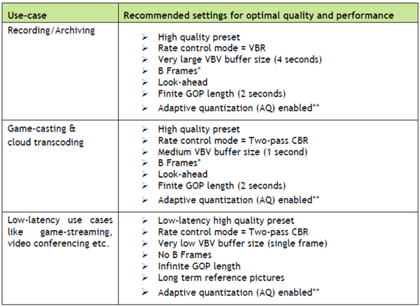 H.265/HEVC视频编码：FPGA GPU QSV实现对比 - 知乎