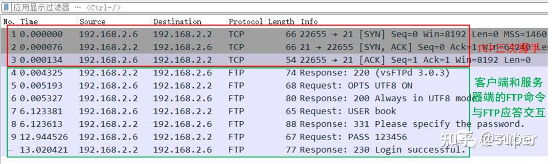 详解ftp协议，力荐！！！ - 知乎