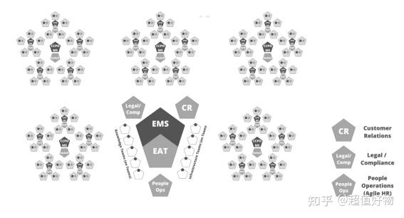 问题：什么是 Executive Action Team (EAT) ? - 知乎
