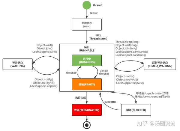 并发编程 Java中的锁 知乎