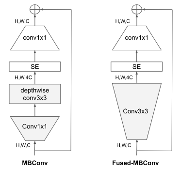CNN Architecture - EfficientNet v1/v2 - 知乎