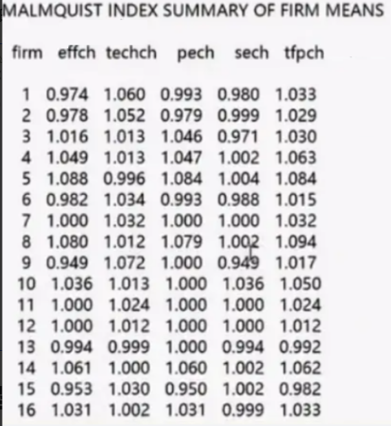 学习笔记·DEAP2.1使用教程 - 知乎