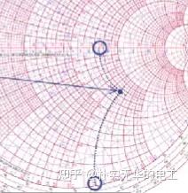Smith圆图完全理解（三） - 知乎