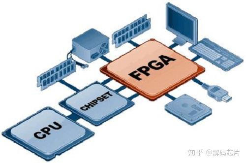 SoC的复杂设计选择：FPGA - 知乎