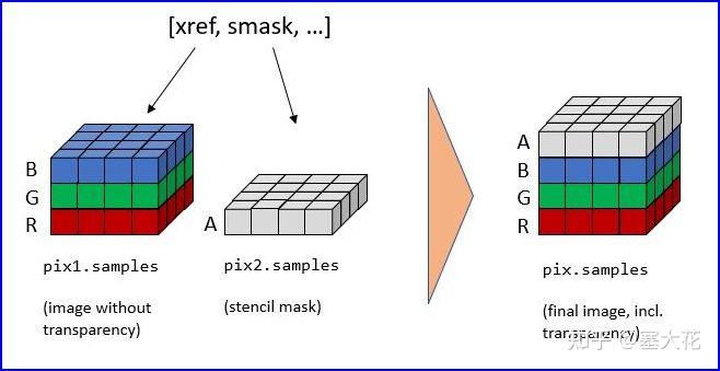 Python PDF神器PyMuPDF使用指南 (三)——图像和注释功能 - 知乎