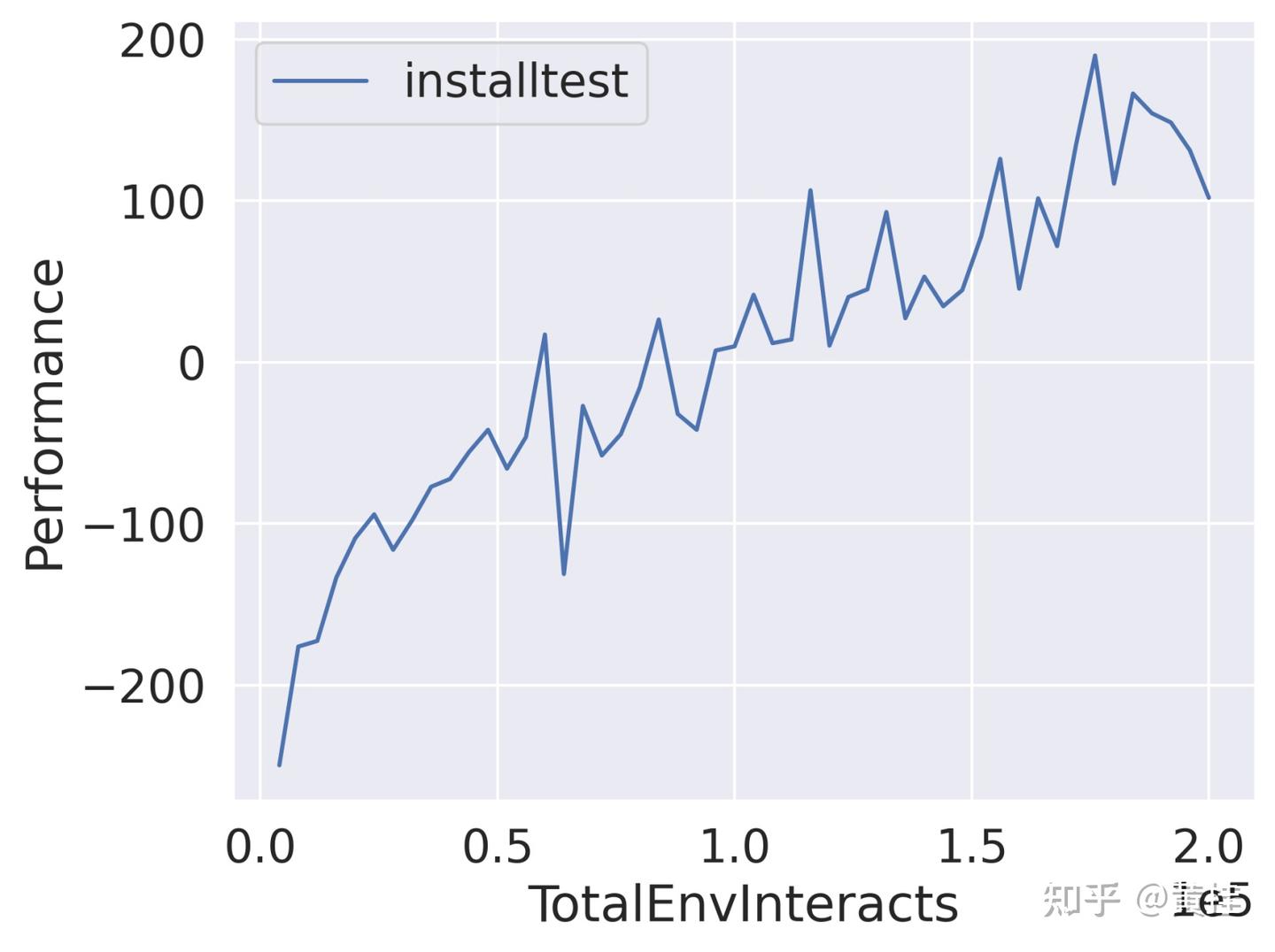 OpenAI 官方RL 教程跟着学【Learn RL from Scratch 1】 - 知乎